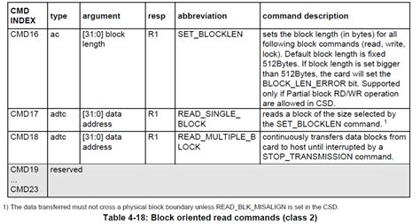 stm32对sd卡的读、写、擦除操作（sdio模式）（dma） stm32 sd卡读写 csdn博客