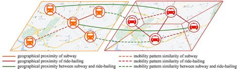 Modeling Spatial Dependencies For A Multimodal System Download