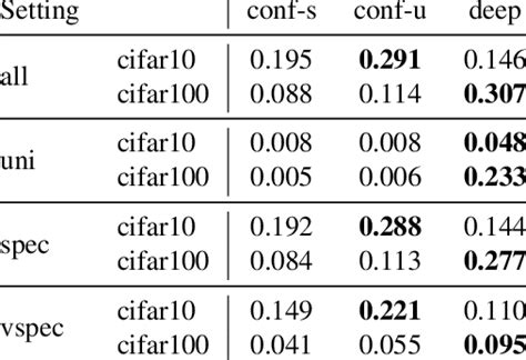 Attackable Sample Detection In Unmatched Setting Download Scientific Diagram