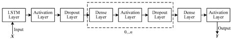 Hybrid Lstm Neural Network For Short Term Traffic Flow Prediction