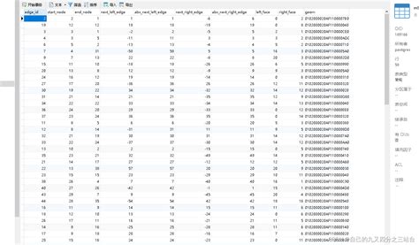 使用postgis对数据做拓扑抽稀postgis 抽稀 Csdn博客
