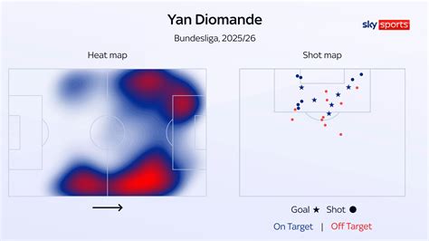 Yan Diomande Transfer News Man Utd Interested In Rb Leipzig Forward