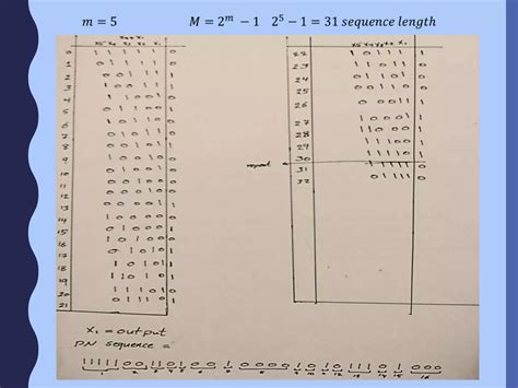 Pseudonoise Sequence In Cdma Example Ppt
