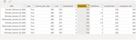 Calculate Cumulative Sum Until The Selected Date Represented By Filter Drop Down List Stack
