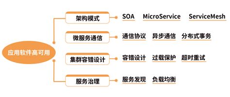 dbaplus图谱丨sre体系建设及职能转型指南（附高清电子版） 运维 dbaplus社群：围绕data、blockchain