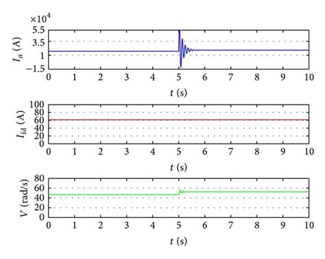 Fault Simulation Armature Turns Short Circuit Download Scientific Diagram