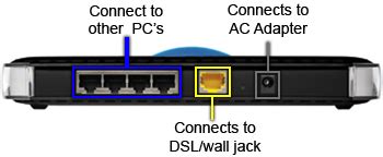 Netgear WNDR3300 Setup