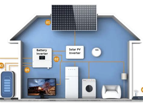 Understanding Dc Vs Ac Coupling In Pv Storage Systems Eb Blog