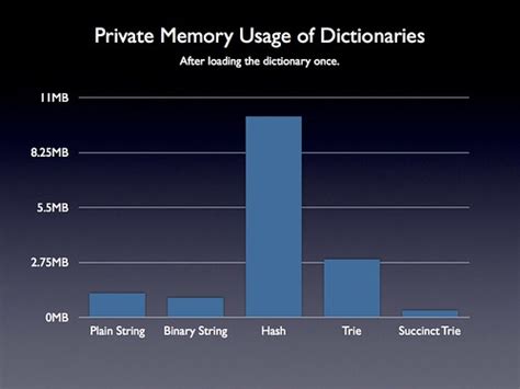 john resig revised javascript dictionary search