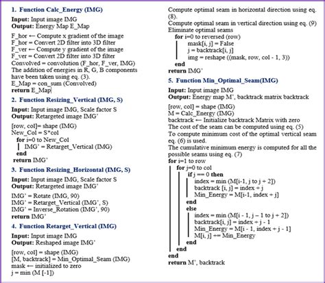 Algorithm Conventional Seam Carving Technique Download Scientific Diagram