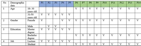 Participant Characteristics Download Scientific Diagram