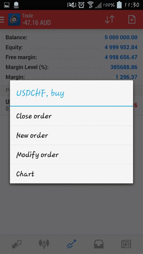Metatrader 4 Mobile Trading Platform For Android Iphone Mt4