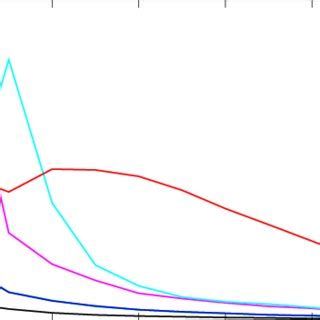 User Interest Patterns For New Pages Download Scientific Diagram