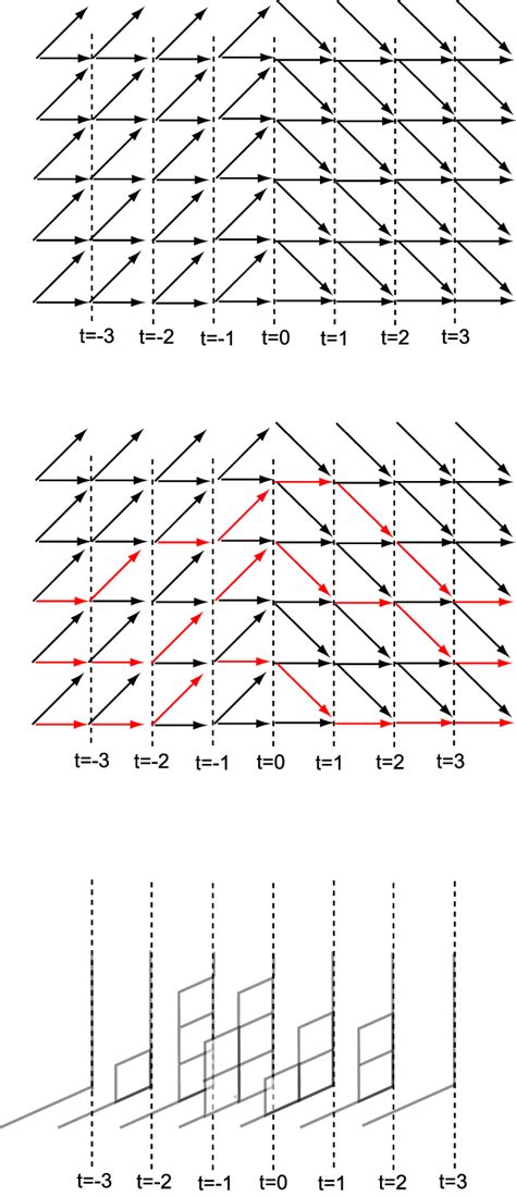 top an oriented graph for c 3 middle an example of 3 nonintersecting