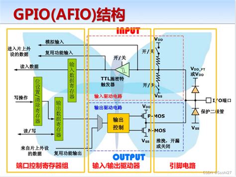 stm32f407学习笔记（2）基于hal库，gpio的主要内容。 gpio driver和hal csdn博客