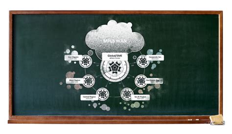Networkdiagram101 Com