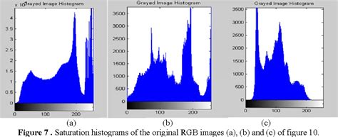 Figure 5 From Genetic Algorithm Enhanced Retrieval Process For