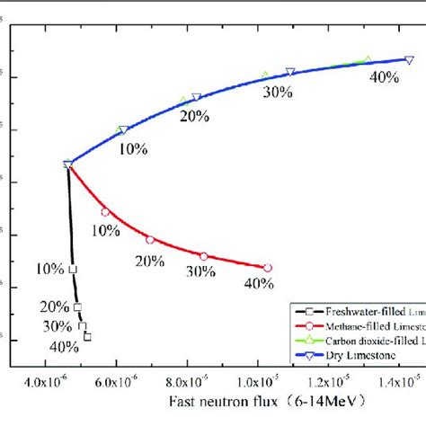 Sonde Of The Neutron Gamma Density Logging Experimental Tool Download Scientific Diagram