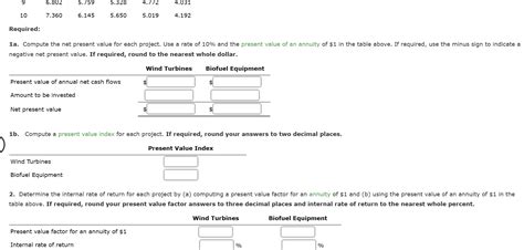 solved negative net present value if required round to the