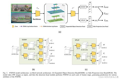 车辆检测 An Efficient Wide Range Pseudo 3d Vehicle Detection Using A Single Camera An Efficient