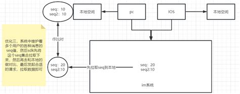 Im即时通讯系统 Springbootnetty ——梳理（四）springbootnetty消息系统 Csdn博客