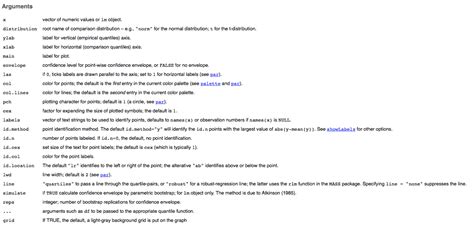 Plot X And Y Limits For Qqplot Using Car Package In R Stack Overflow