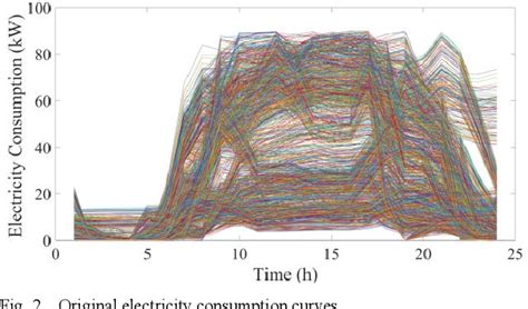 Figure 2 From Potential Evaluation Method For Aggregated Demand Response Resources Based On User
