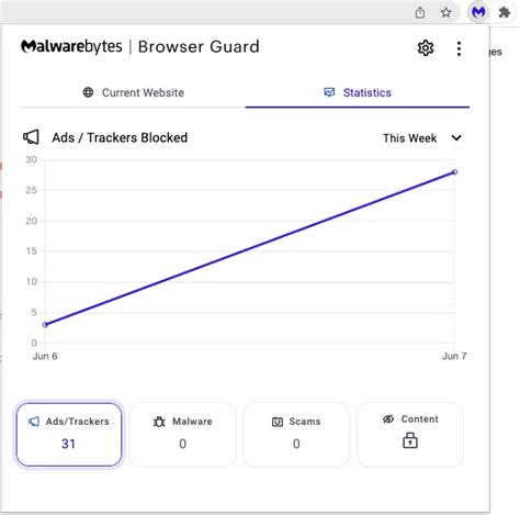 Top 10 Chrome Privacy Extensions Veepn Blog