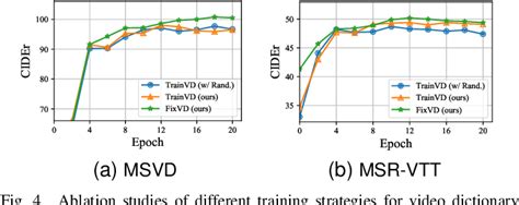 figure 1 from visual commonsense aware representation network for video