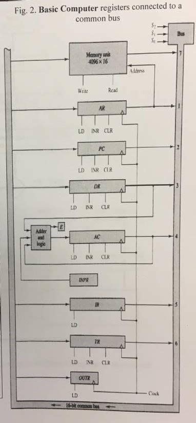 Four Memory Reference Instructions In The Basic