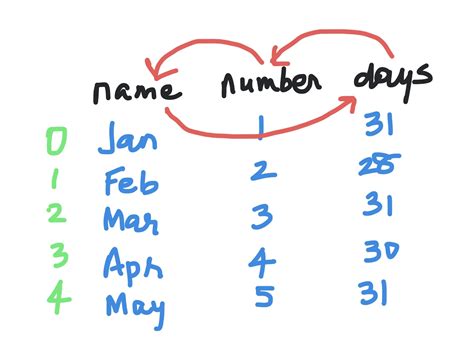How To Reorder Pandas Dataframe Columns