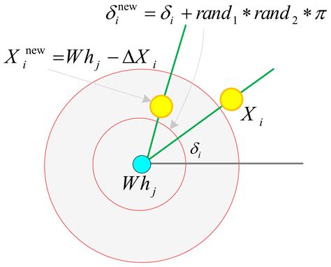 Applied Sciences Free Full Text Power Flow Optimization By Integrating Novel Metaheuristic