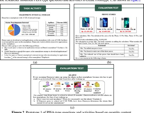 Figure 1 From Development Of Pisa Type Questions And Activities In A