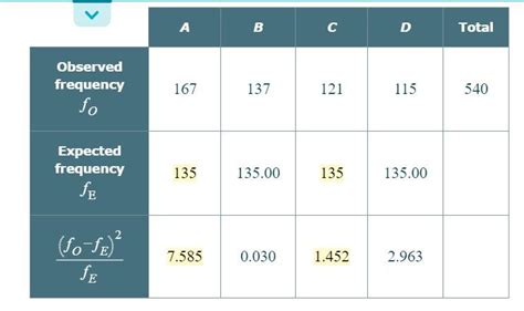 Solved Chi Square Goodness Of Fit Test More Than One Teacher Chegg