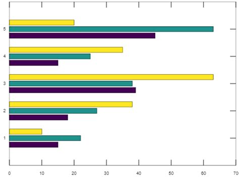 D Plots In Matlab Attributes And Various Types Of D Plots In Matlab