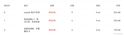 习题7 8 字符串转换成十进制整数 csdn博客