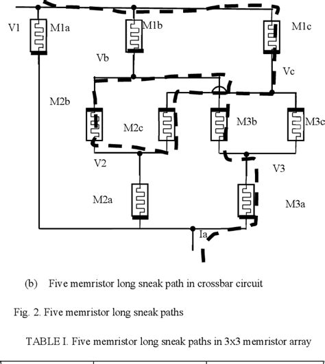 Figure 2 From Memristor Testing Needs Compared To Existing Cmos Testing Methods Semantic Scholar