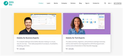 Top 20 Predictive Algorithm Analysis Tools Startup Stash