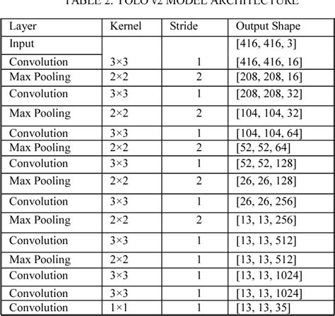 Figure 1 From Automated Road Crack Detection Using Deep Convolutional