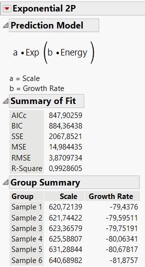 How To Obtain The Optimum Formulation Jmp User Community