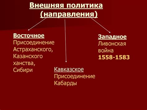 Начало самодержавия в России: государство Ивана Грозного - презентация ...