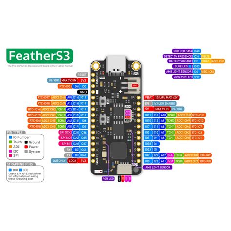 Unexpected Maker FeatherS3 ESP32 S3 Development Board USB C FS3 01