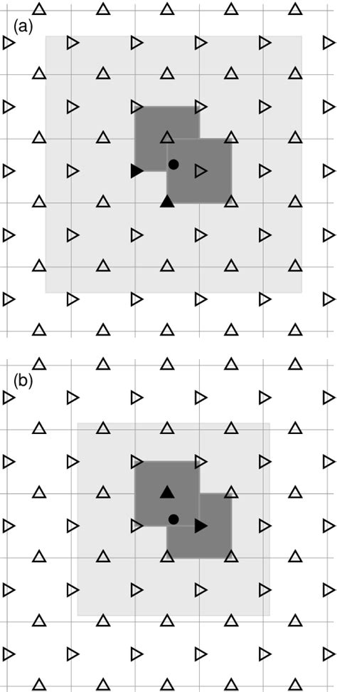 Figure 1 From A Fine Grained Parallelization Of The Immersed Boundary