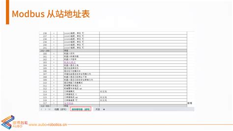 Modbus 使用教程 AUBO Developer