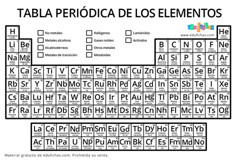 Tabla Periódica Para Colorear