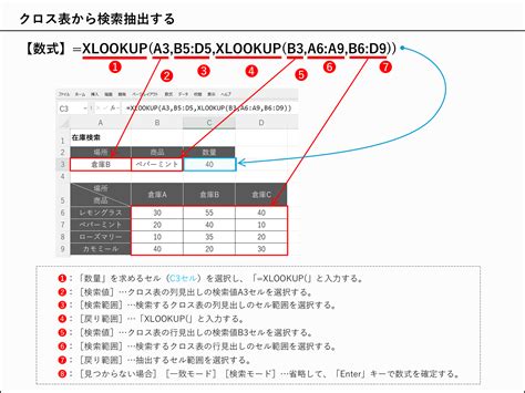 S028｜クロス集計表からデータを抽出する方法【xlookup関数、index関数、match関数】｜excel関数によるデータ抽出方法