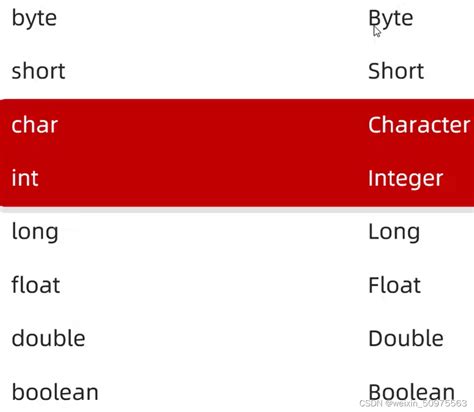 Arraylist集合 Csdn博客