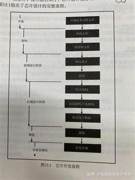 【科普】ic设计流程概述 知乎