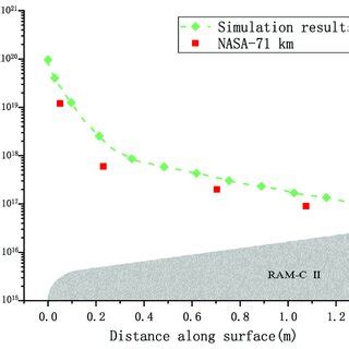 Legend Of The Flow Field Simulation Schematic Diagram Of A The Download Scientific Diagram