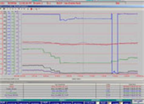 MNC AUTOMATION WinCC Based HMI And SCADA Systems SIMATIC WinCC WinCC Live Graphics WinCC